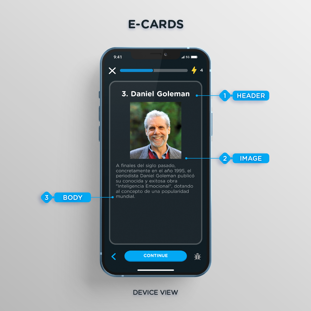 Learning activity: Ecard. – EducUp